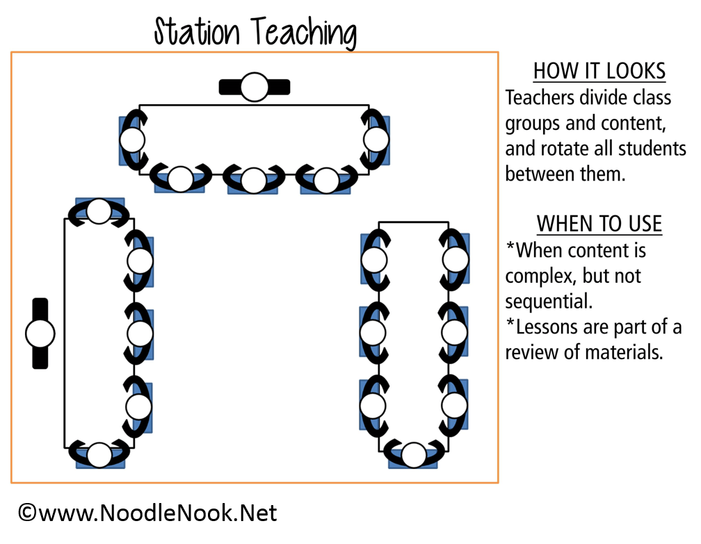 NoodleNook-StationTeaching - NoodleNook.Net
