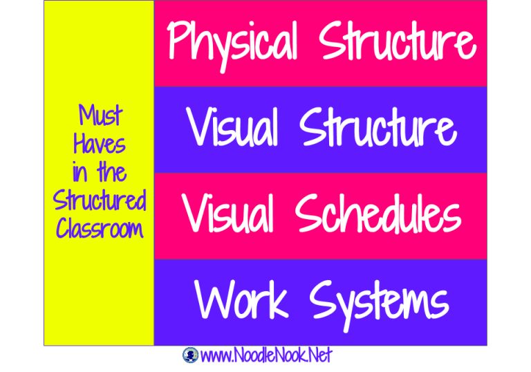 Structured Classroom Layout with a FREE Flow Chart | NoodleNook