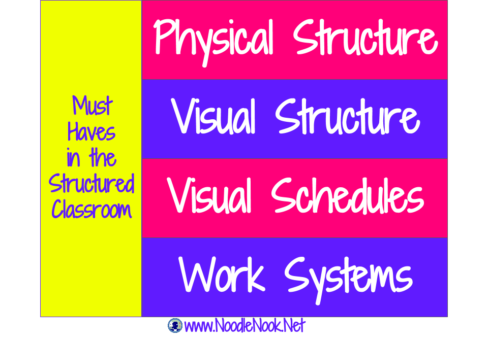Structured Classroom Layout with a FREE Flow Chart | NoodleNook