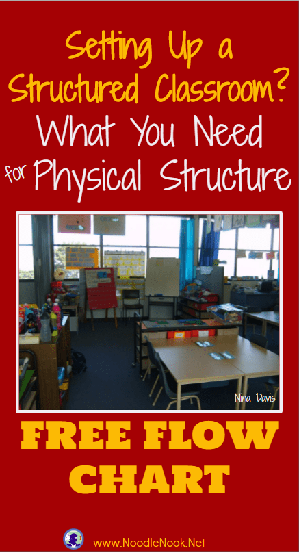 Structured Classroom Layout with a FREE Flow Chart | NoodleNook