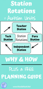 Station Rotation in Autism Units | NoodleNook.Net