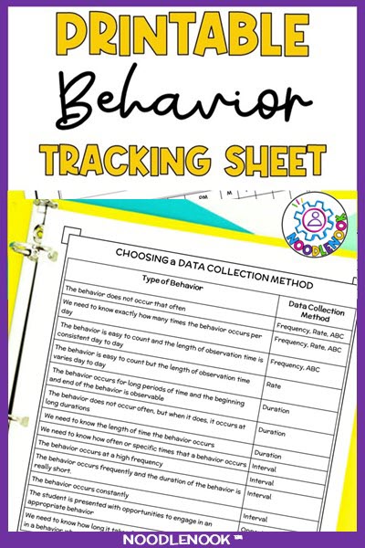 Printable Behavior Tracking Sheet (Data Charts for Teachers)